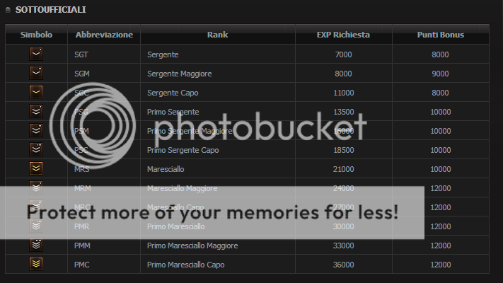 Ranks Point Blank | Sciax2.it