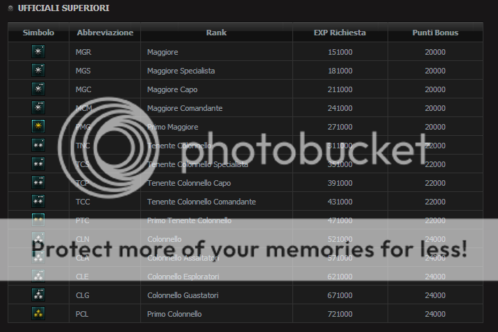 Ranks Point Blank | Sciax2.it